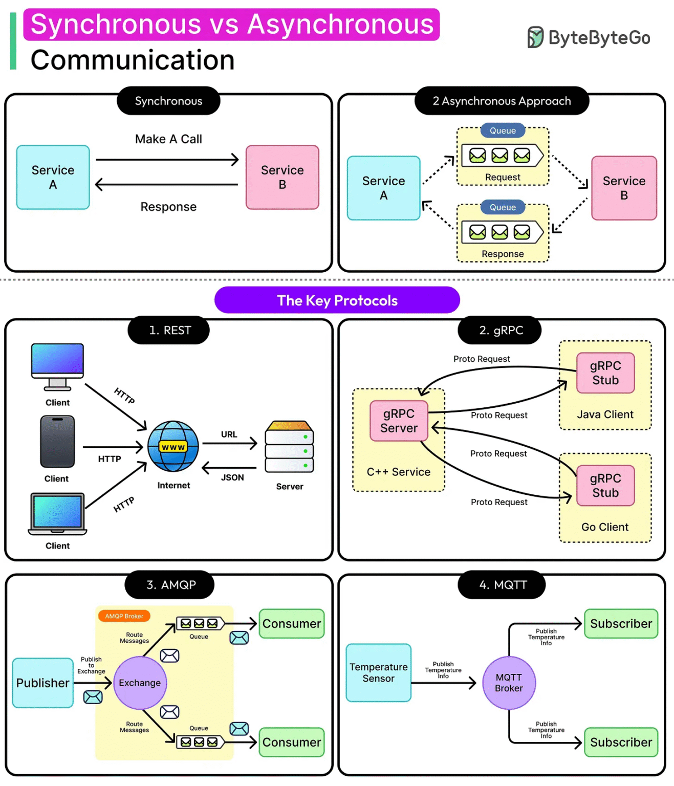 Synchronous Vs Asynchronous Communication Choosing The Right Strategy